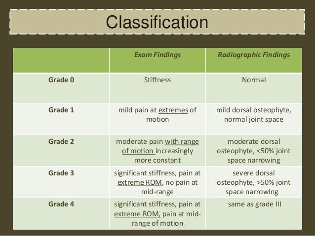 hallux valgus & hallux rigidus