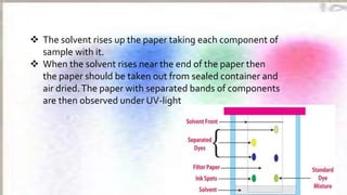 Paper Chromatography | PPT