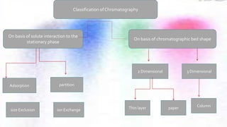 Paper Chromatography | PPT