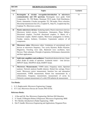 3rd year syllabus electronics & communication 2018 19 | PDF