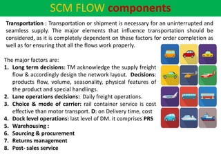 supply chain management | PPT