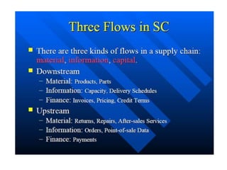 supply chain management | PPT