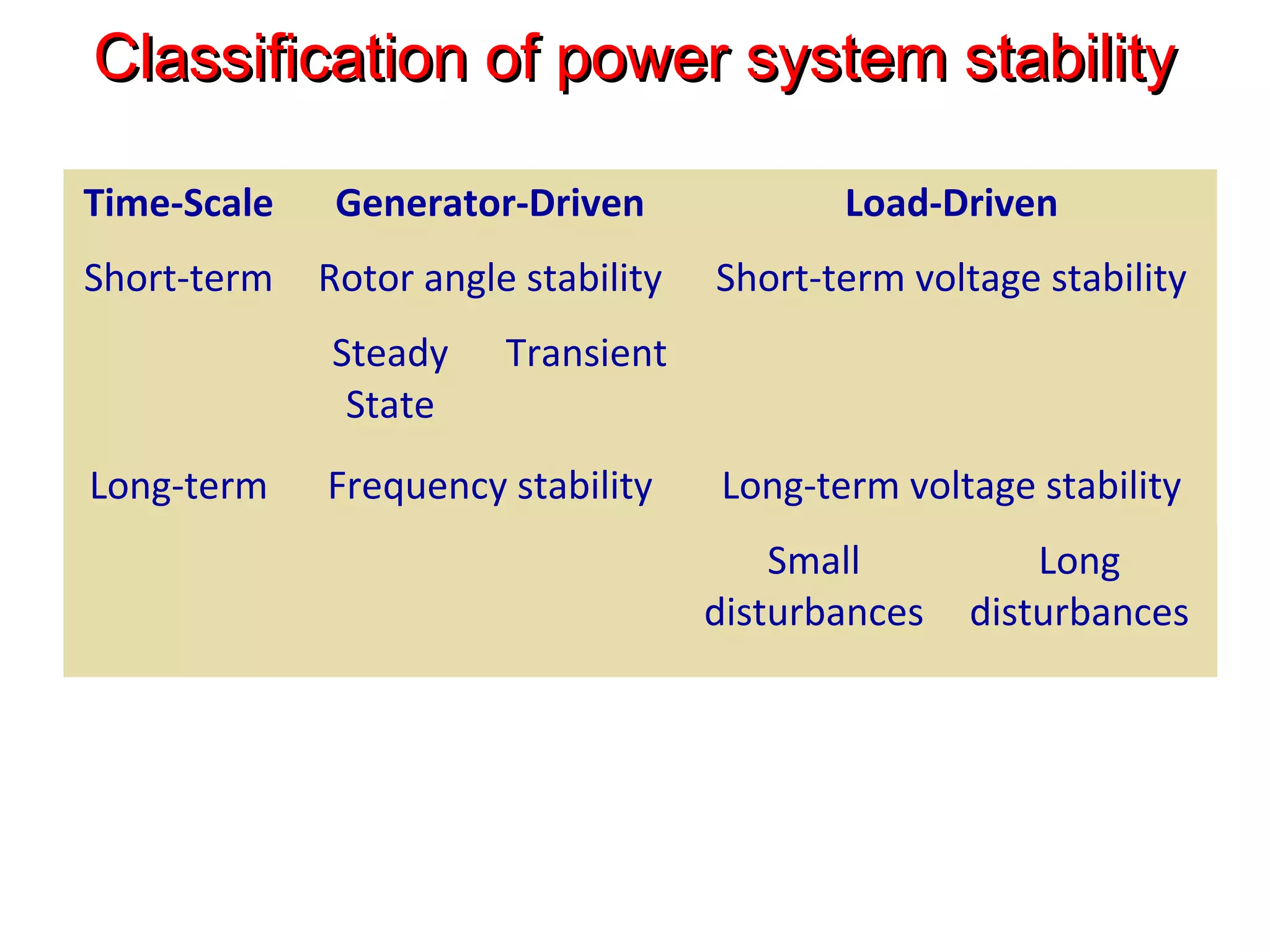 3 reactive power and voltage control | PPT