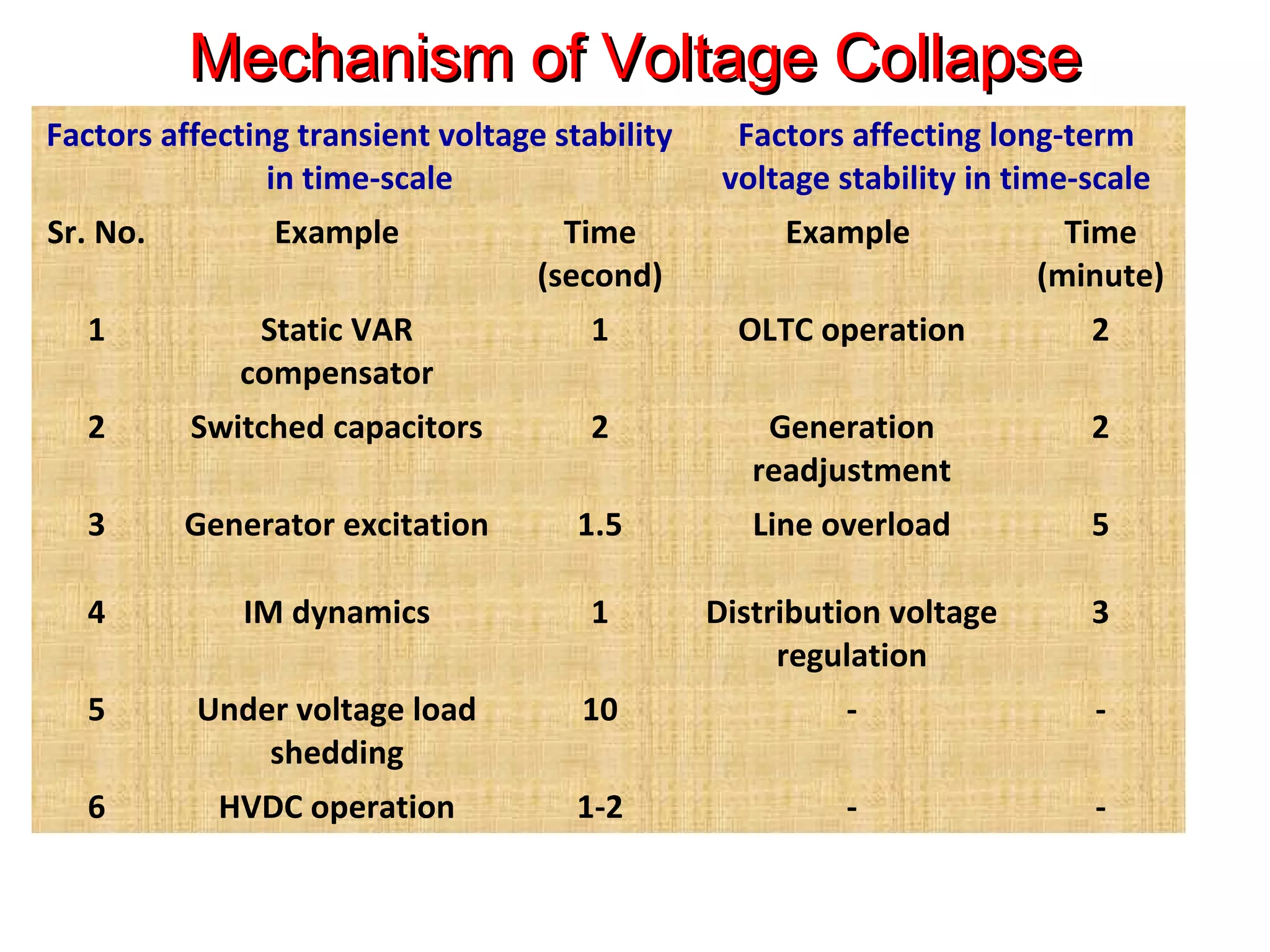 3 reactive power and voltage control | PPT