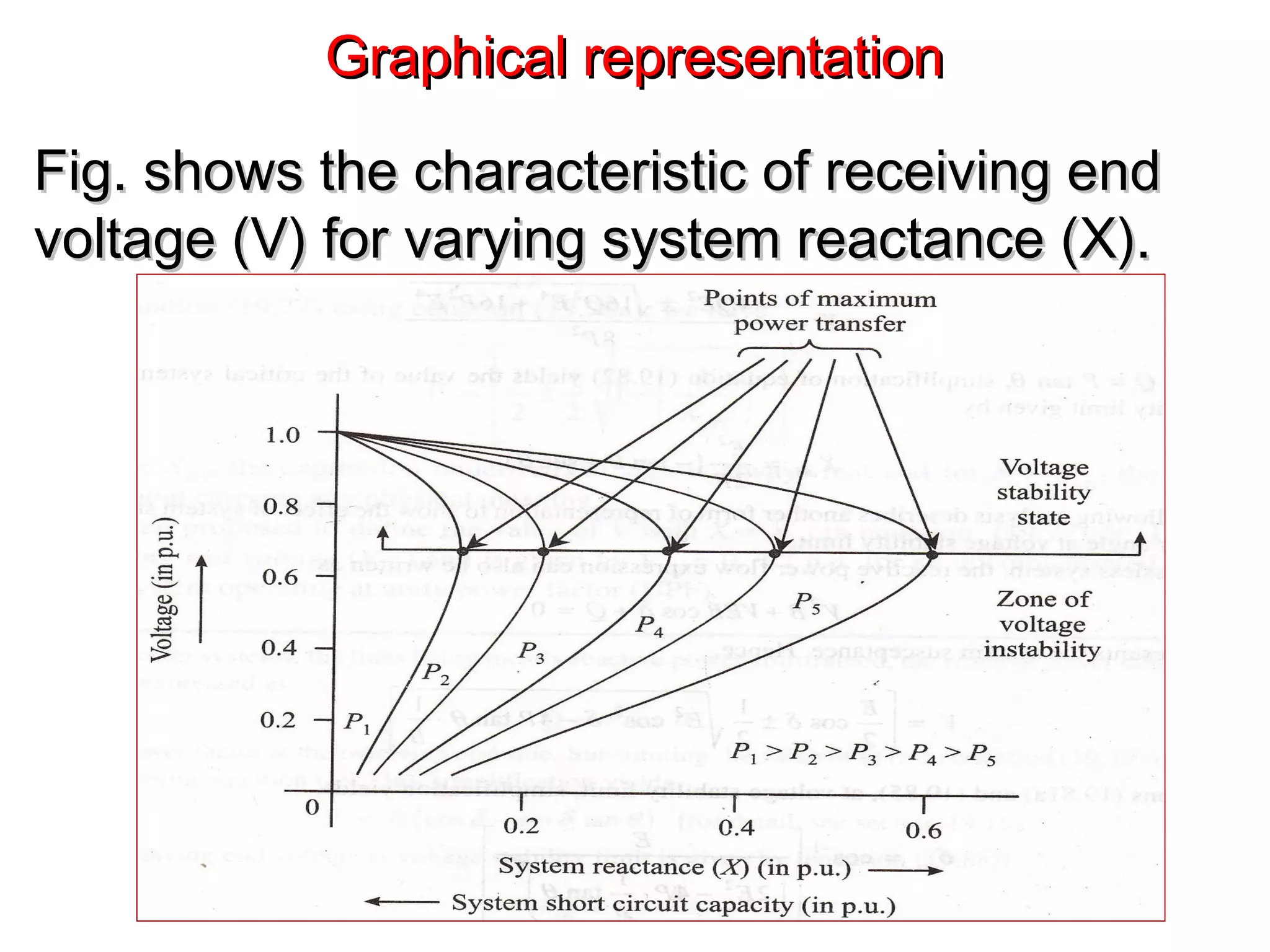 3 reactive power and voltage control | PPT | Environment | Science