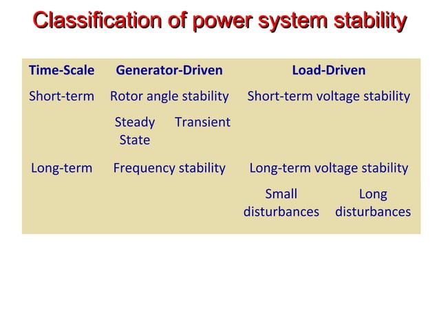 3 reactive power and voltage control | PPT | Environment | Science