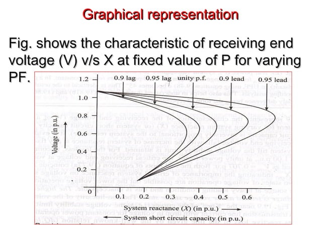 3 reactive power and voltage control | PPT | Environment | Science