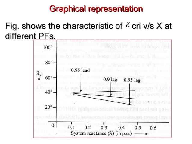 3 reactive power and voltage control | PPT | Environment | Science