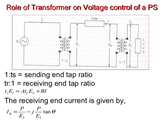 3 Reactive Power And Voltage Control