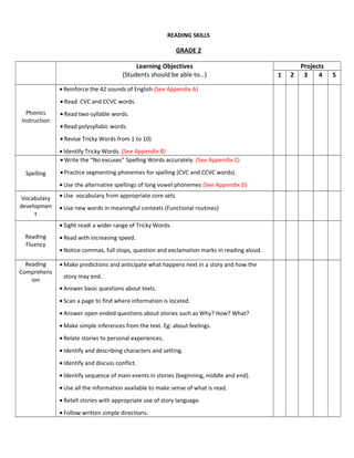 3 reading skills grade 2 2013 | PDF