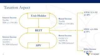 Real Estate Investment Trust (REIT) | PPTX
