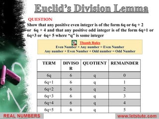 Real numbers - Euclid’s Division Algorithm for class 10th/grade X maths ...