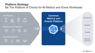 3 reasons to pick a time series platform for monitoring dev ops driven ...