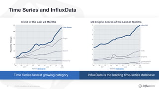3 reasons to pick a time series platform for monitoring dev ops driven containerized apps | PPT ...