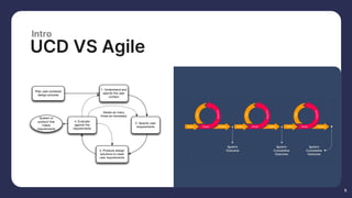Agile Austria 2023_3 Reasons Why Agile Design Fails_Sarah Loigge | PPT
