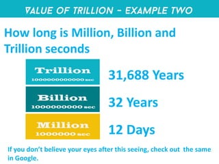 Million Billion Trillion Seconds