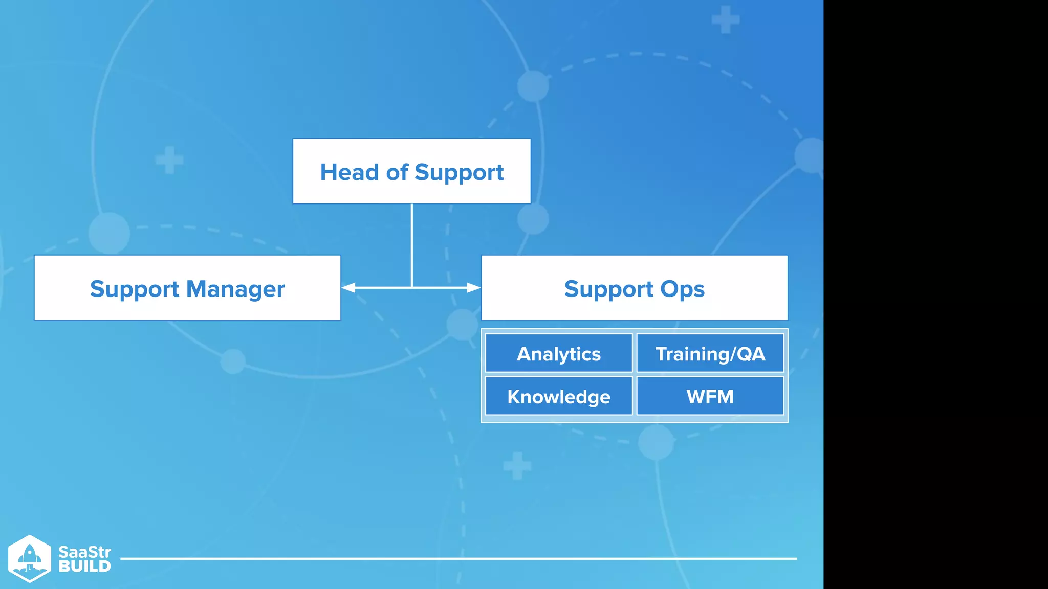 3 reasons you need support ops to scale and how to really build it with ...