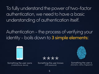 3 reasons your business can't ignore Two-Factor Authentication | PDF
