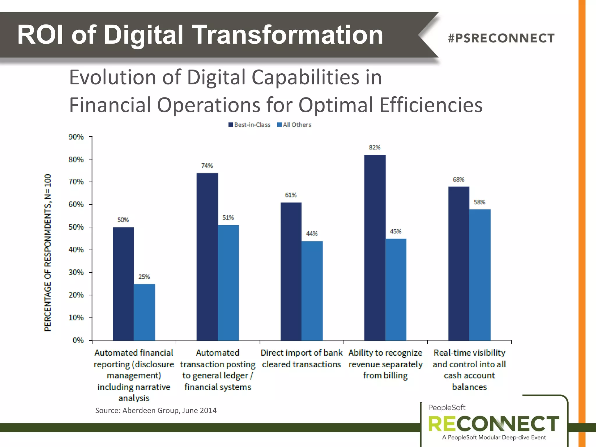 The Digital Transformation: transitioning from paper-based to ...