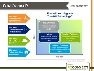 The Digital Transformation: transitioning from paper-based to ...