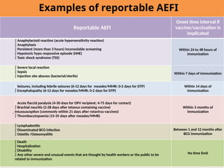 3_Recording & reporting Adverse events following immunisation.pptx