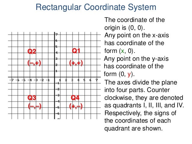 3 rectangular coordinate system