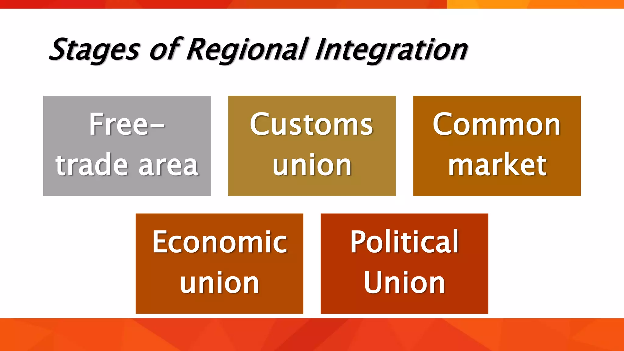3 Regional Economic Integration Pptx