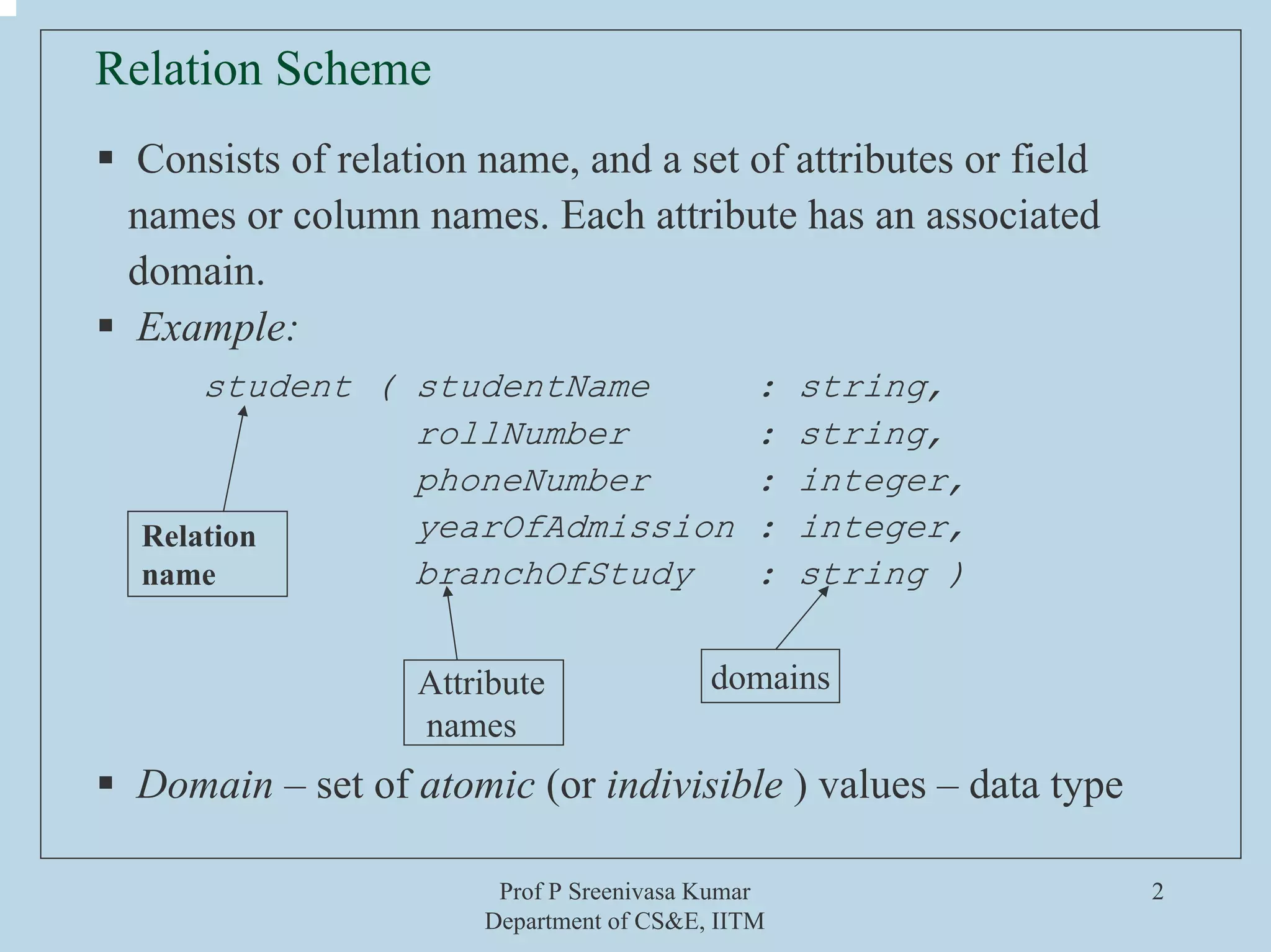3_Relational_Model.pdf