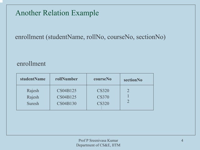 3_Relational_Model.pdf