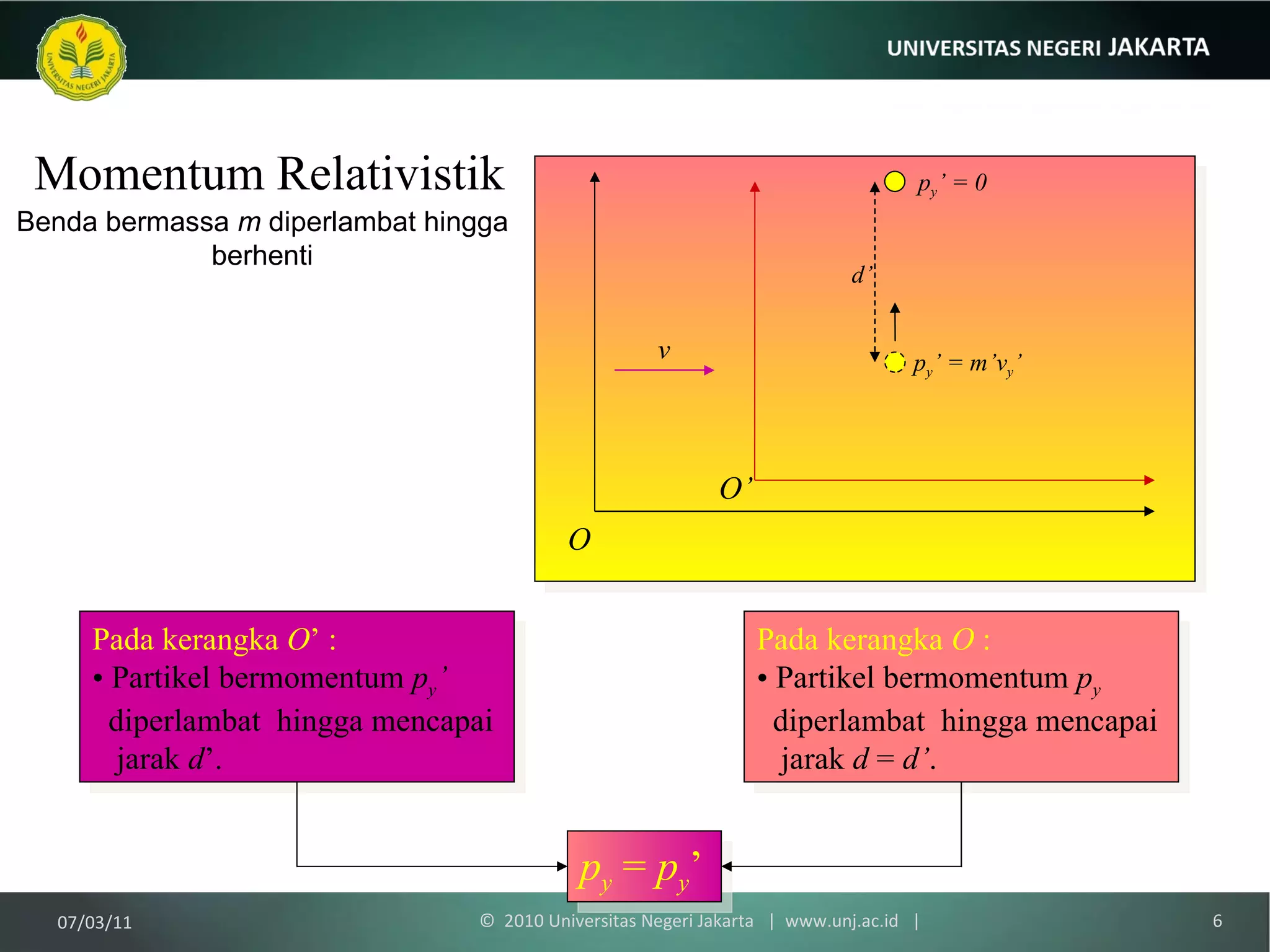 Fisika Modern 03 relativity doppler | PPT