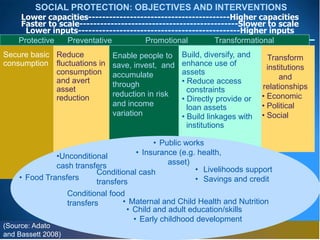 Social Protection to reduce HIV Risks and Mitigate Impacts | PPT
