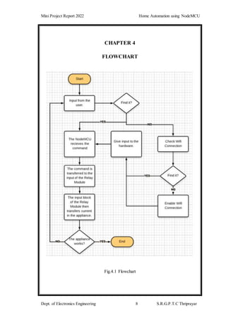Home Automation using NodeMCU .docx
