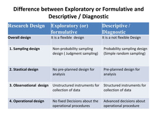 3 RESEARCH DESIGN PowerPoinRESEARCH DESIGNt Presentation.pptx