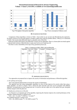 Performance Comparison and Enhancement of Blowfish Algorithm | PDF