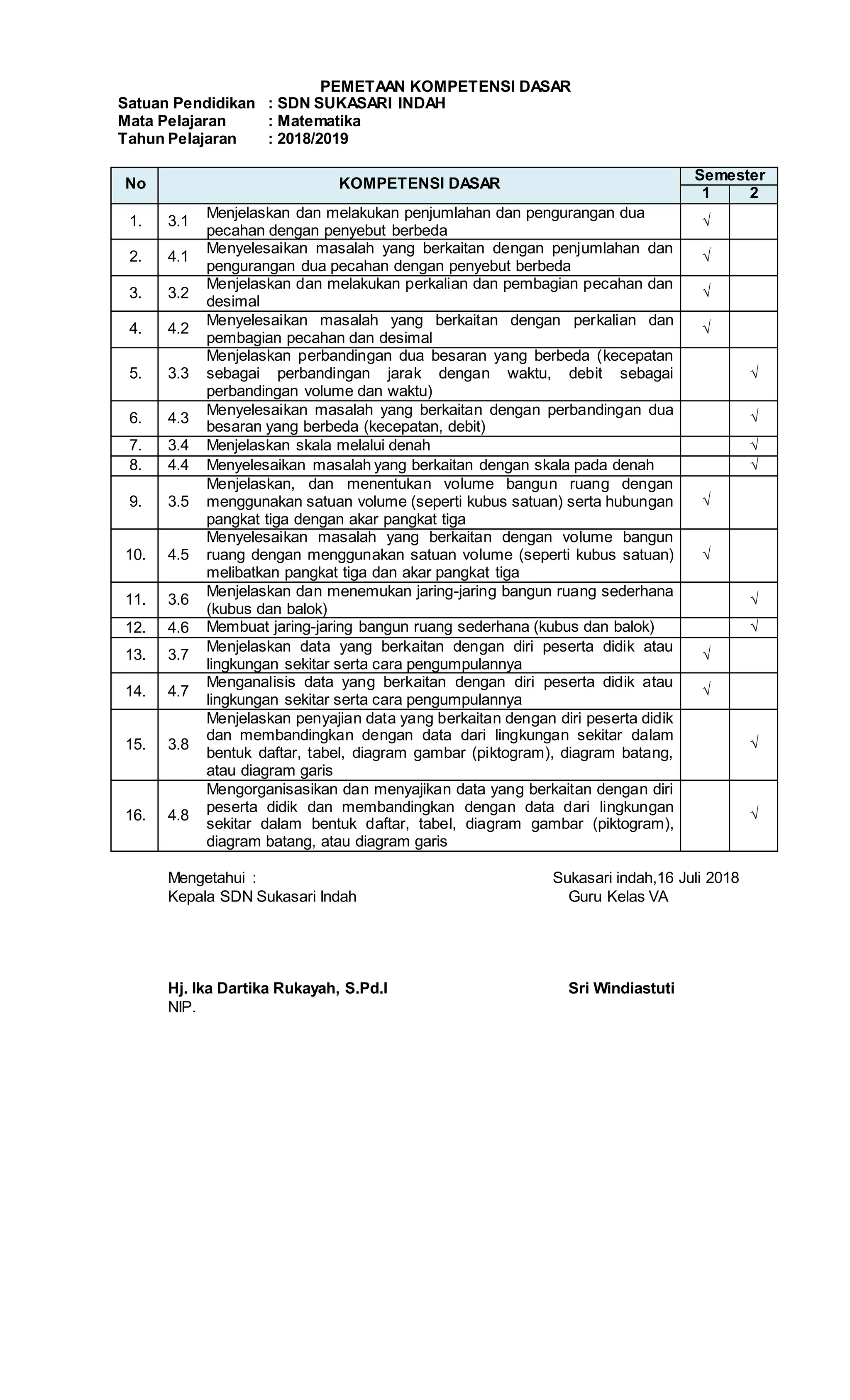 3 revisi pemetaan kd matematika kelas 5 2018 | PDF