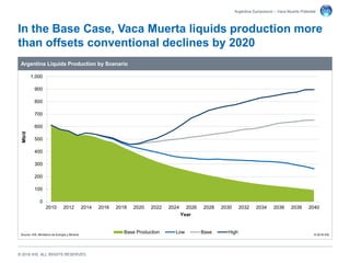 Will the Vaca Muerta be a game changer? | PDF