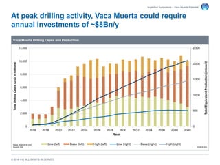 Will the Vaca Muerta be a game changer? | PDF