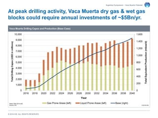 Will the Vaca Muerta be a game changer? | PDF