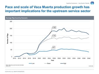 Will the Vaca Muerta be a game changer? | PDF