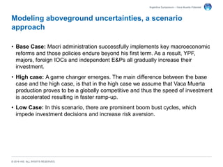 Will the Vaca Muerta be a game changer? | PDF
