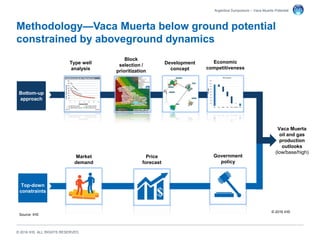 Will the Vaca Muerta be a game changer? | PDF