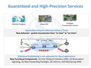 Towards a New Internet for the Year 2030 and Beyond | PDF