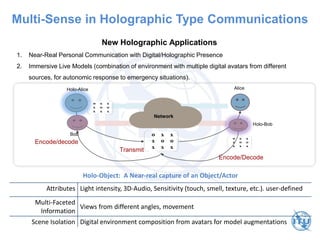 Towards a New Internet for the Year 2030 and Beyond | PDF