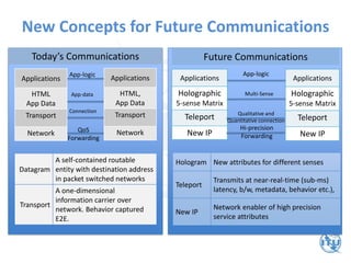 Towards a New Internet for the Year 2030 and Beyond | PDF