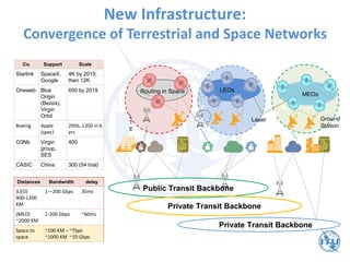 Towards a New Internet for the Year 2030 and Beyond | PDF
