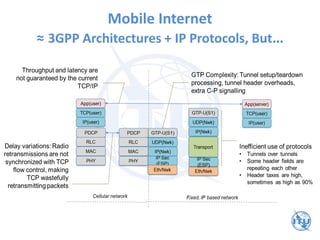 Towards a New Internet for the Year 2030 and Beyond | PDF