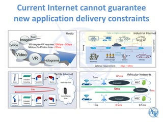 Towards a New Internet for the Year 2030 and Beyond | PDF