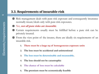3 Risk managemennt Chapter 3_ NGUC_2020.ppt