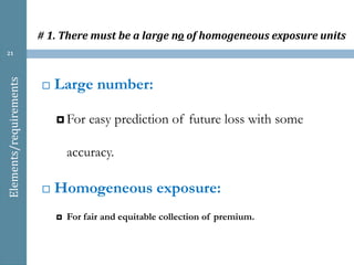 3 Risk managemennt Chapter 3_ NGUC_2020.ppt