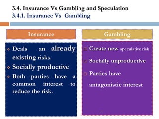 3 Risk managemennt Chapter 3_ NGUC_2020.ppt